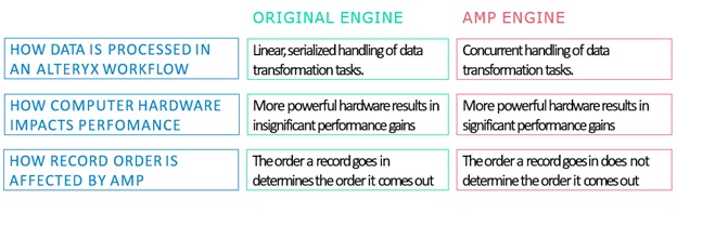 How to AMPlify your Alteryx Workflows - Precision Analytics Group