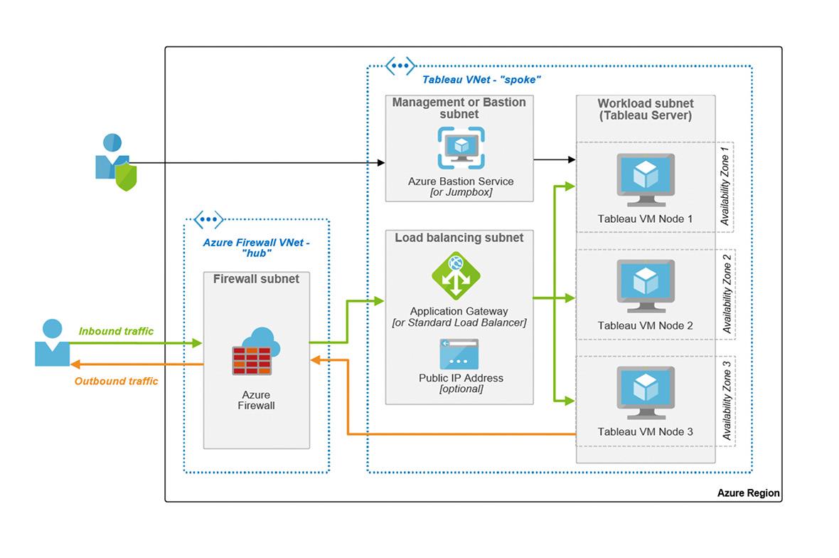 Migrating Tableau Server to Microsoft Azure - Precision Analytics Group