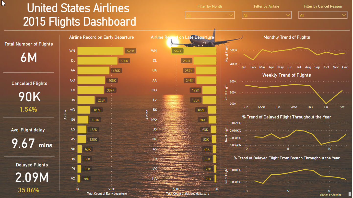 Building Dashboards in Power BI and Best Practices - Precision ...