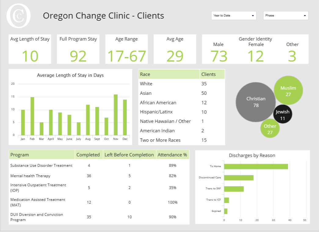 Building Dashboards in Power BI and Best Practices - Precision ...