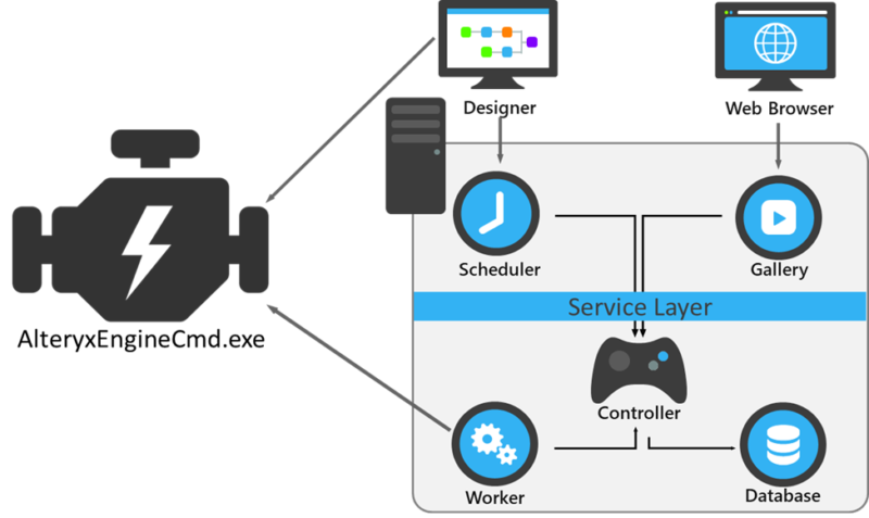 Alteryx Blog: What is Alteryx Server? - Precision Analytics Group
